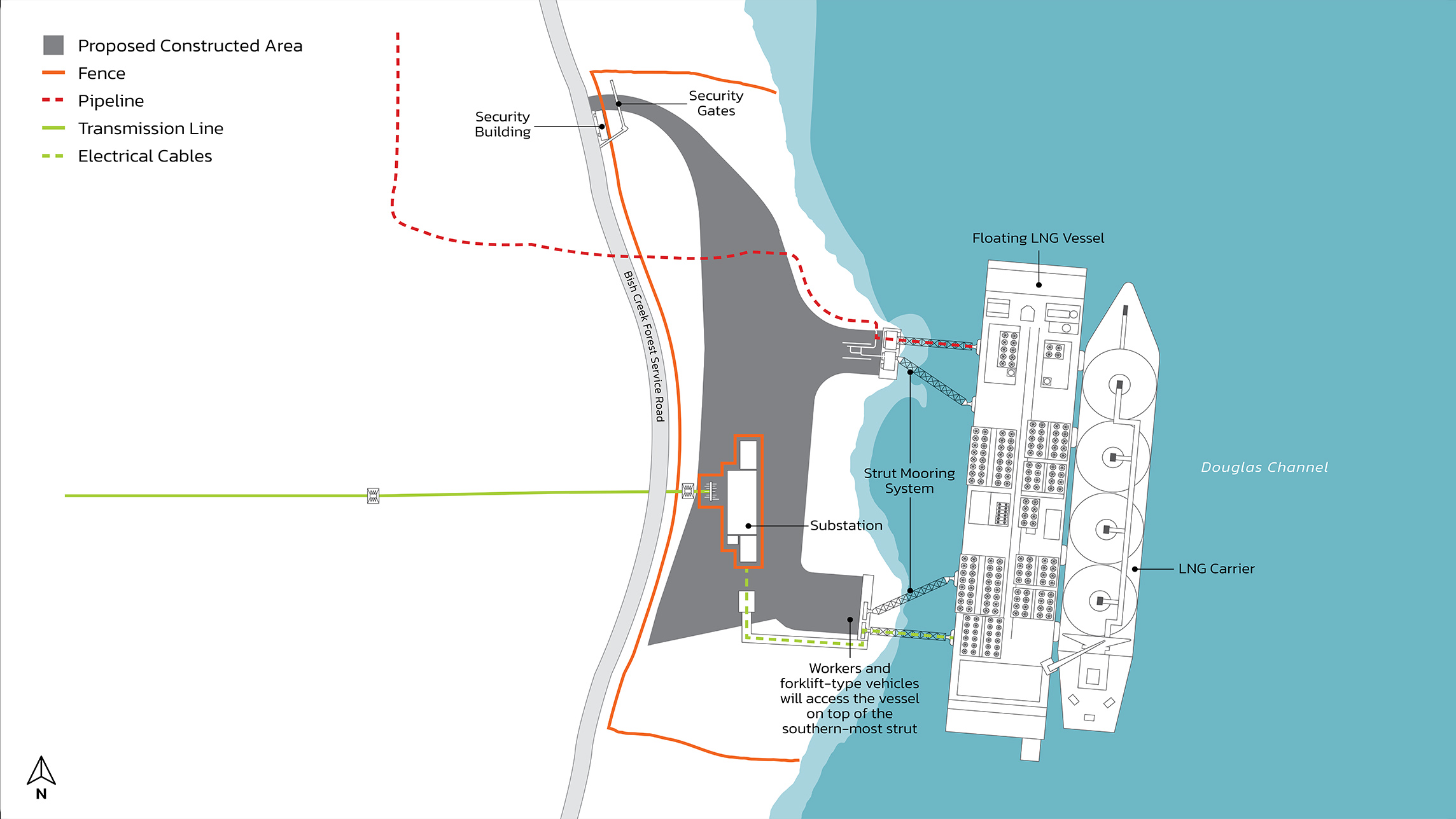 Project Overview - Cedar LNG