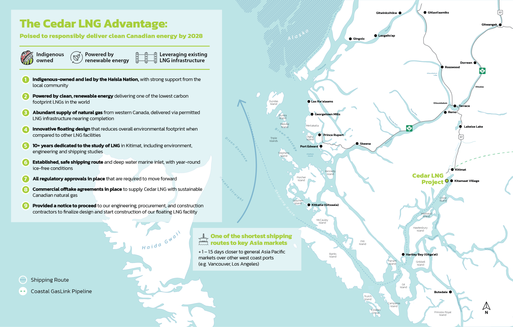 Project Overview – Cedar LNG